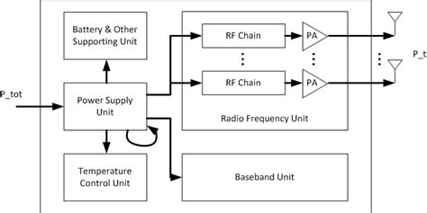 system diagram of multi user downlink transmission download