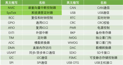 Stm32学习stm32学习资料 Csdn博客 Stm32学习stm32学习资料 Csdn博客
