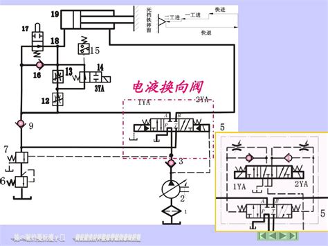 组合机床动力滑台液压系统 Word文档在线阅读与下载 无忧文档