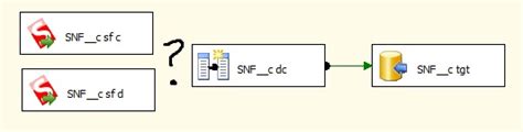 Ssis 2008 How To Merge Two Data Sources One Row One Column Into One