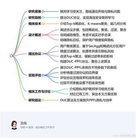 联邦学习差分隐私聚类稀疏化《dynamic User Clustering For Efficient And Privacy
