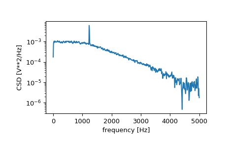 Scipy Signal Csd SciPy V Manual