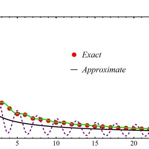 Color Online Log log plot of the mean number of quanta βn 2 created Download Scientific