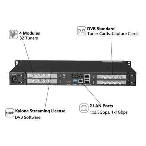 Tbs2952 Moi Pro Max Iptv Streaming Server