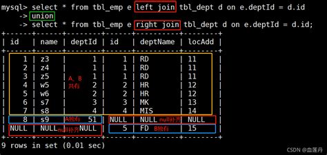图解mysql连接最详细，看完包会， Join 大合集mysql关联查询图解 Csdn博客