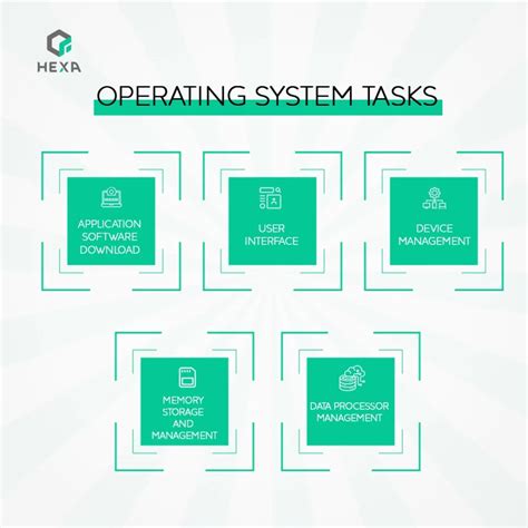 types and functions of operating systems
