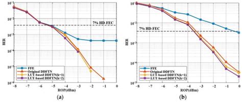 Look-Up-Table-Based Direct-Detection-Faster-Than-Nyquist-Algorithm ...