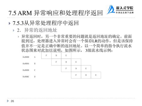 Ppt Arm嵌入式体系结构与接口技术 第 7 章 Arm 异常中断处理及编程 Powerpoint Presentation Id