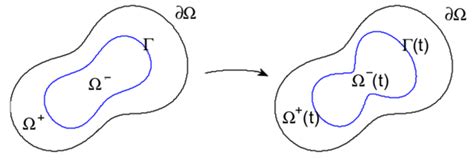 The Two Phase Stefan Problem Displayed On The Left Side Of The Figure Download Scientific