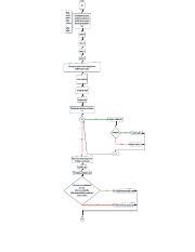 Jalen Babe CS Project One Milestone Pdf Start Variables UserGuess HardBoiled RawEggs