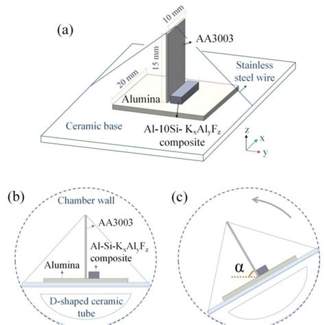 Sample Configuration A 3 D View B Front View C Front View When