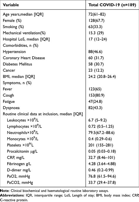 A Multi Machine Learning Consensus Model Based On Clinical Features Re Jir