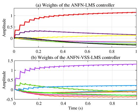 A Variable Step Size Fxlms Algorithm For Nonlinear Feedforward Active