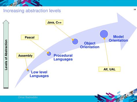 Ppt What Is Wrong With Models Powerpoint Presentation Free Download