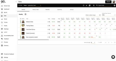 Software For The Entrepreneurial Operating System Powered By Ninety