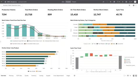 Top 12 Manufacturing Execution Systems Mes In 2025