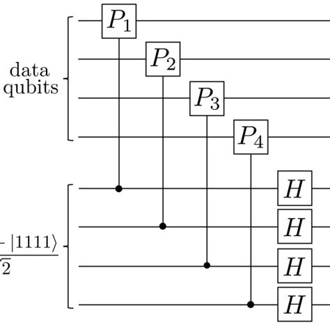 Shor Syndrome Extraction Circuit For Measuring A Stabilizer Generator