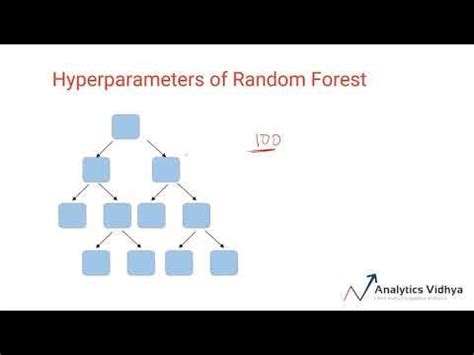 Understanding Random Forest Algorithm