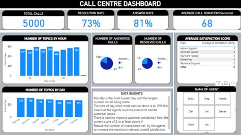 Build A Machine Learning Algorithm Using Python By Wilba800 Fiverr