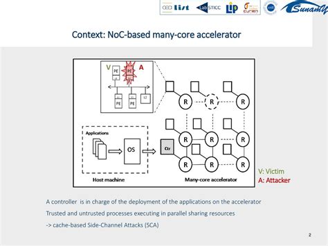 Maria Méndez Real Vincent Migliore Vianney Lapotre Guy Gogniat Ppt Download