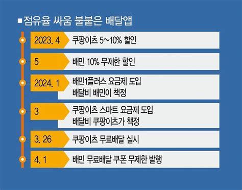 무료배달의 시대 배달앱의 생색과 점주의 눈물 視리즈