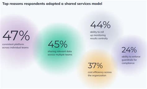 55 Fascinating Devops Statistics You Need To Know In 2024