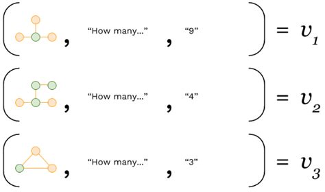 Finding Shortest Paths With Graph Neural Networks By David Mack Octavian Medium