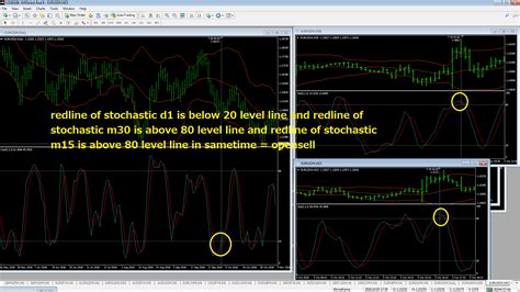 Stochastic 3 Timeframe Ea An Order To Develop The Trading Robot At Munity Freelance