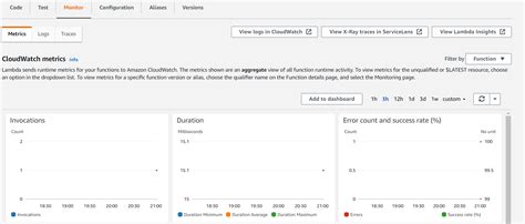 Adding A New Lambda Function To An Api Gateway Road To Aws