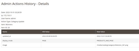 Admin Action Log Extension For Magento