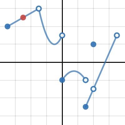 Graphical Limits Desmos