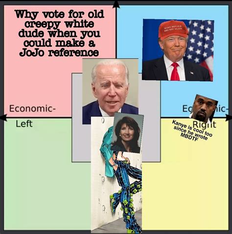 Allow Me To Agenda Post Just This Once Politicalcompassmemes Allow Me To Agenda Post Just This Once Politicalcompassmemes