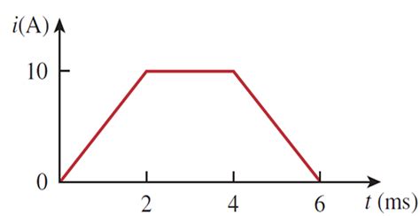 Inductors Demystified Solved Problems