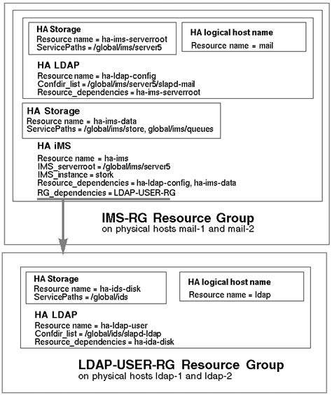 Iplanet Messaging Server 52 Installation Guide For Unix Chapter 4