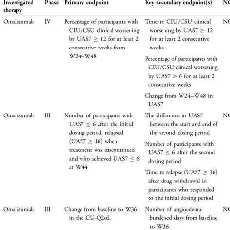 Uct Score 1 The Uct Is A Four Item Tool With A Defined Cutoff For