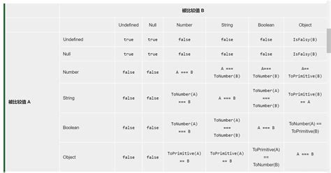 Javascript 中的相等性判断js判断是否相等aceyaya的博客 Csdn博客