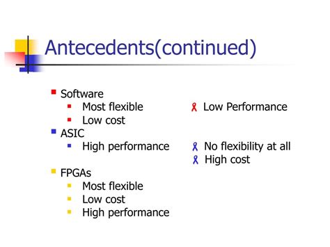 Ppt Towards Fpga Architectures Optimized For Cryptographic Algorithms Powerpoint Presentation