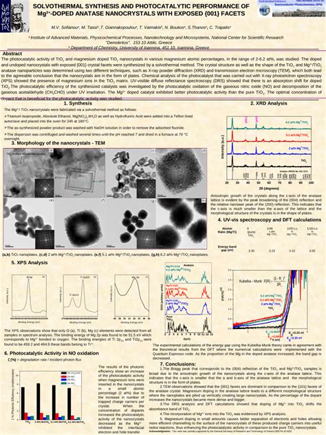 Pdf Solvothermal Synthesis And Photocatalytic Performance Of Mg2