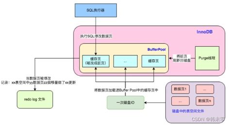 Mysql 日志mysql 设置二进制日志、错误日志和查询日志大小 Csdn博客