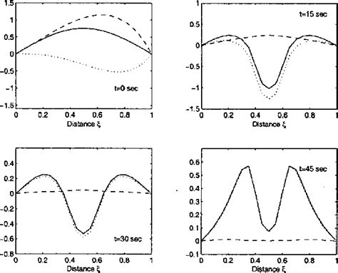 Figure 2 From Variable Structure Model Reference Adaptive Control Of