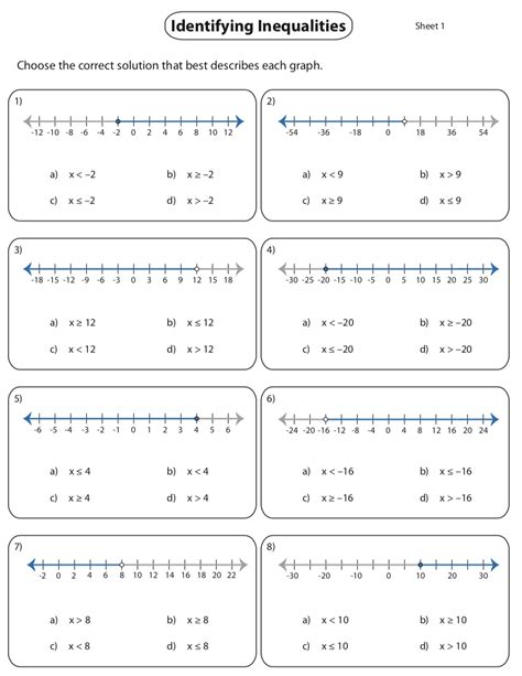 Unit 6 3 Introduction To Linear Inequalities Mr MartÍnezs Math Virtual Classroom Jh