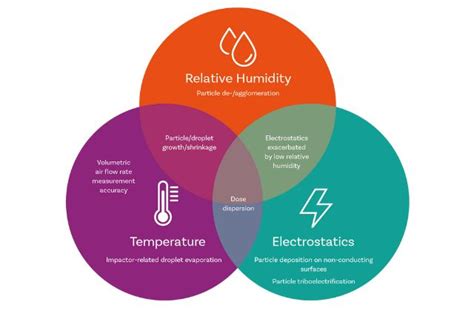 New Literature From Copley Provides Guidance For Better Inhaler Testing