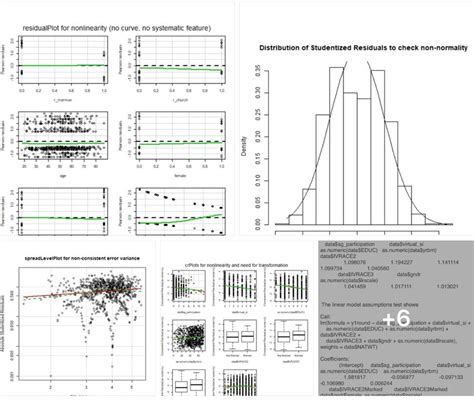 PDF Diagnosing Linear And Generalized Linear Model R Package