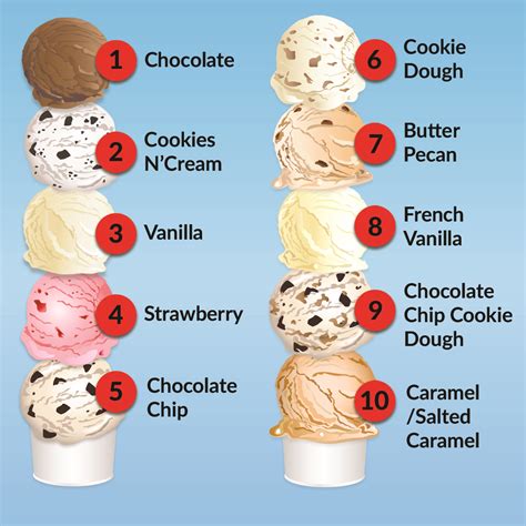 Ice Cream Flavors List