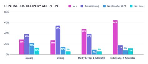 devops report 2021 mabl