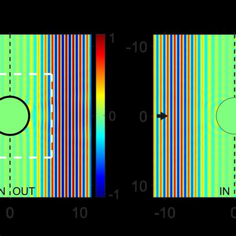 Refractive Index Distributions For The Conformal And Nonconformal Download Scientific Diagram