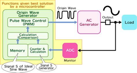 inverter control toshiba electronic devices and storage corporation asia english
