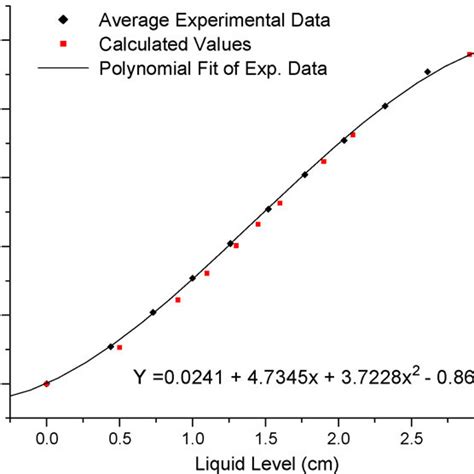 Molecular Structure Of Sclareol Download Scientific Diagram