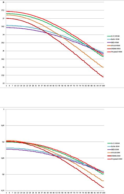 Figure 5 From Convolutional Neural Networks Based Image Resampling With