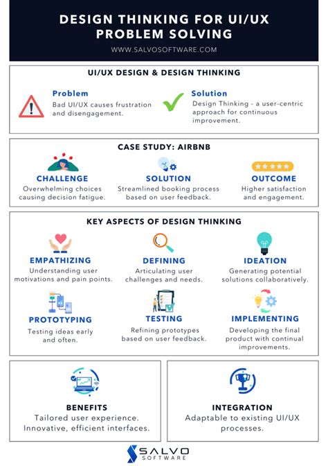 Crafting Exceptional Experiences Harnessing Design Thinking For Uiux Crafting Exceptional Experiences Harnessing Design Thinking For Uiux
